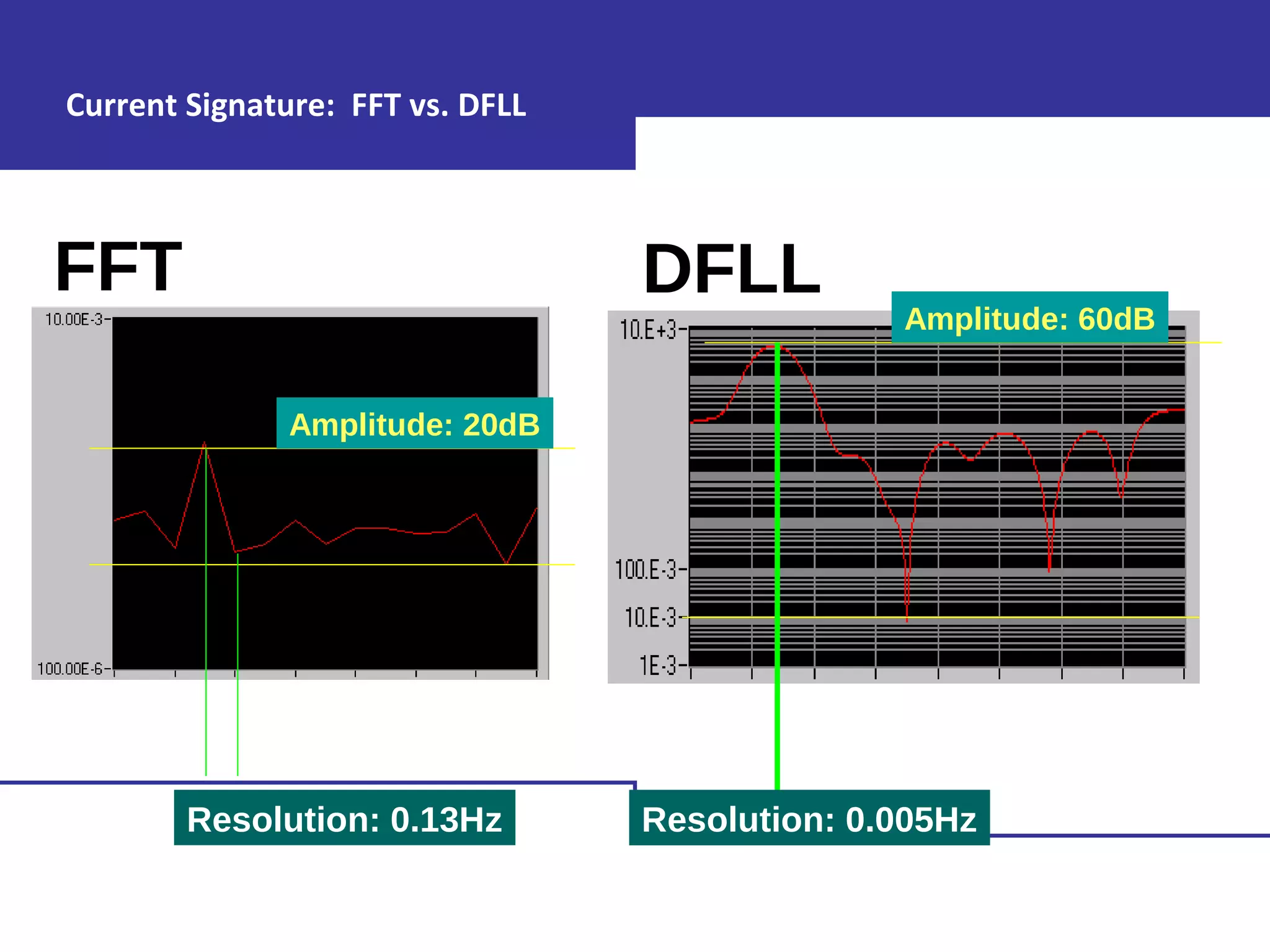 Motor Current Signature Analysis R K Gupta | PPT