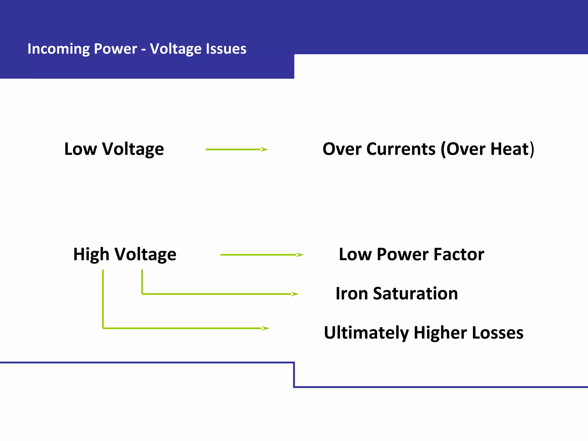 Motor Current Signature Analysis R K Gupta | PPT