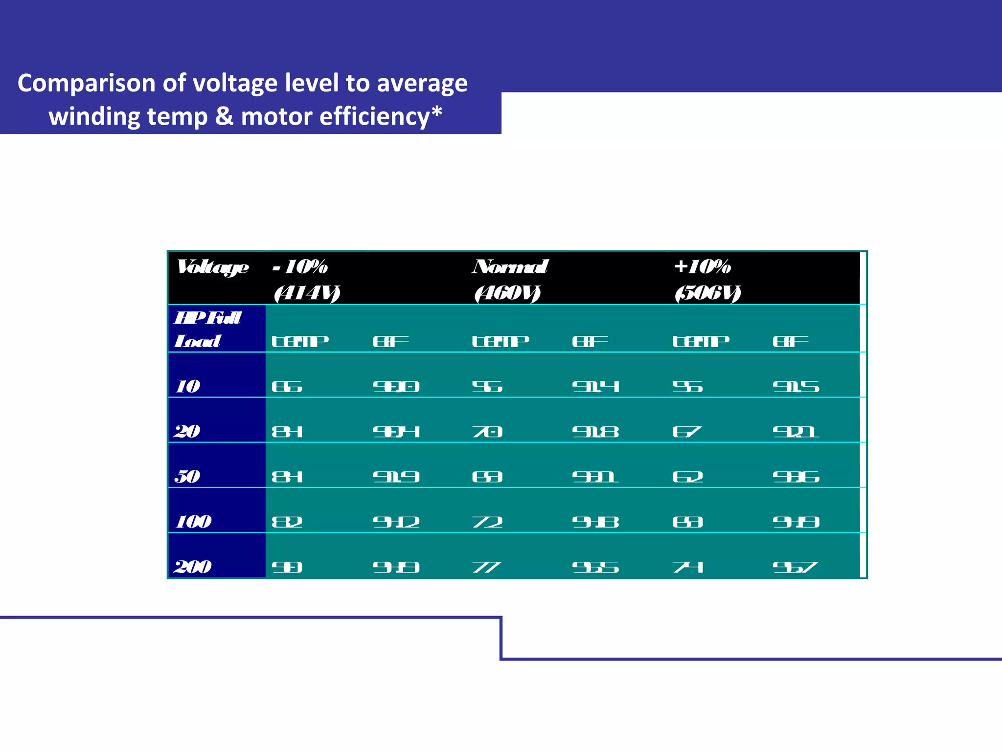Motor Current Signature Analysis R K Gupta | PPT