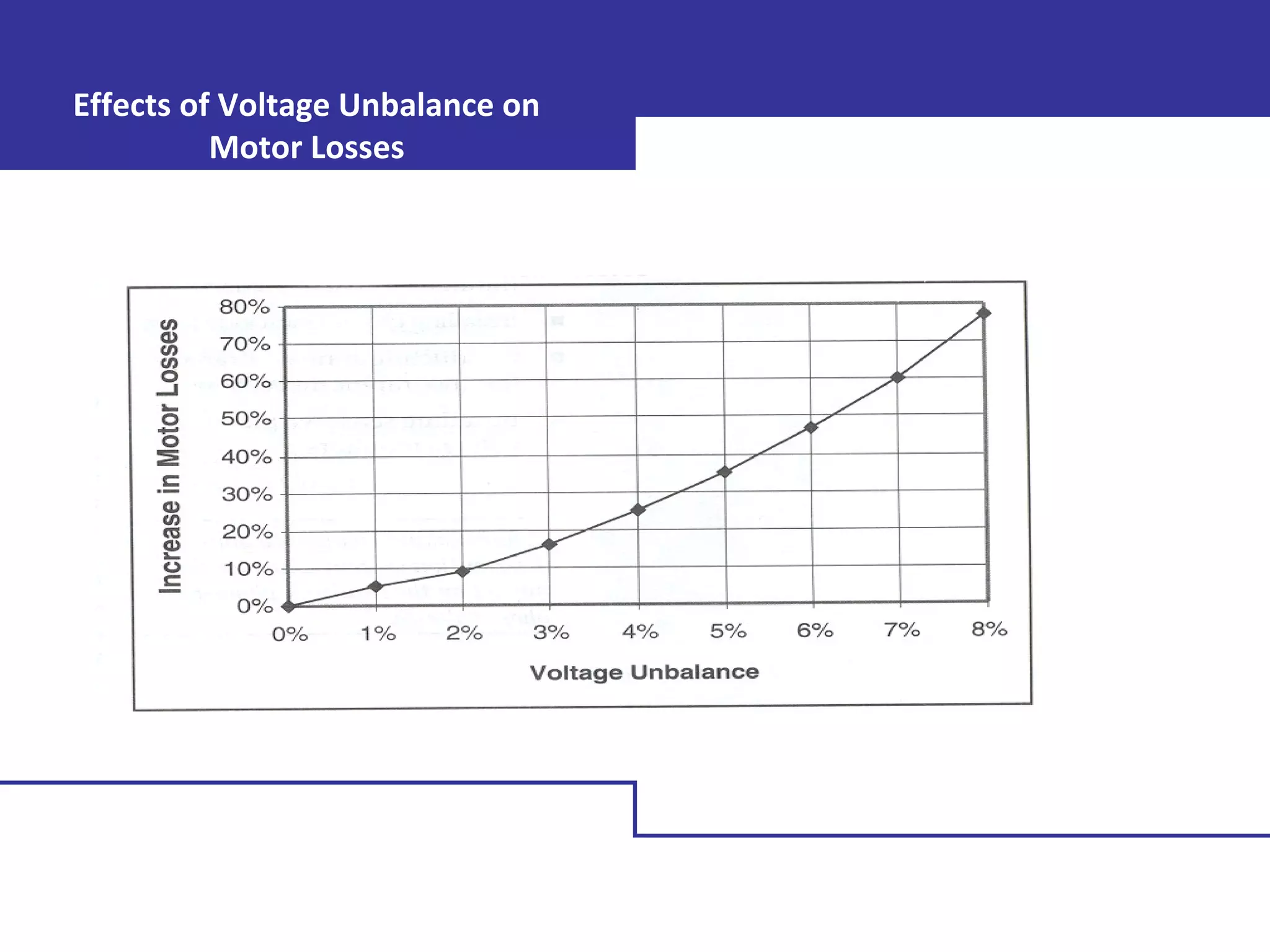 Motor Current Signature Analysis R K Gupta | PPT