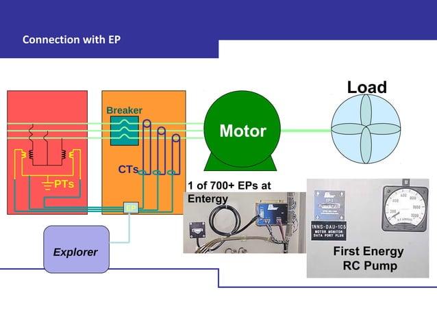 Motor Current Signature Analysis R K Gupta | PPT | Auto Repair | Automotive
