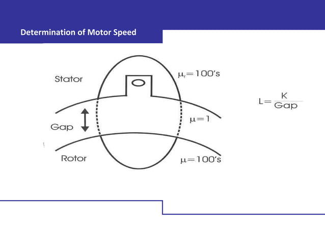 Motor Current Signature Analysis R K Gupta | PPT | Auto Repair | Automotive