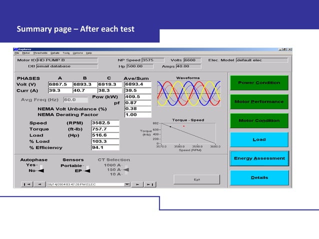 Motor Current Signature Analysis R K Gupta | PPT | Auto Repair | Automotive
