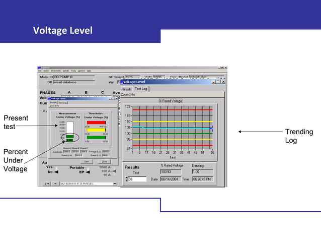 Motor Current Signature Analysis R K Gupta | PPT | Auto Repair | Automotive