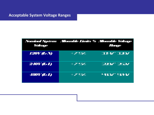 Motor Current Signature Analysis R K Gupta | PPT | Auto Repair | Automotive