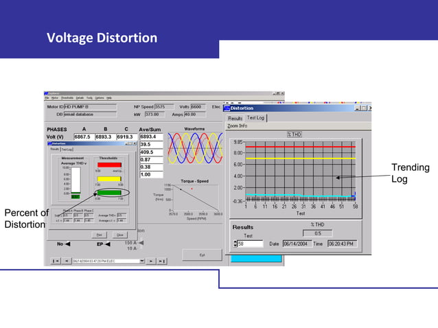 Motor Current Signature Analysis R K Gupta | PPT | Auto Repair | Automotive