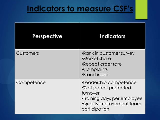 Mcs balance score card @phillips final | PPTX | Computer Software and ...