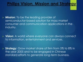 Mcs balance score card @phillips final | PPTX