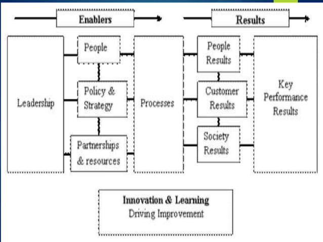 Mcs balance score card @phillips final | PPTX | Computer Software and Applications | Computing