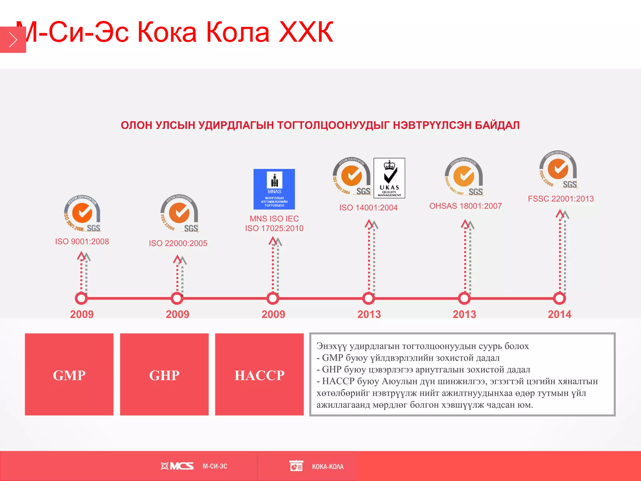 Mcs coca cola company best practice sharing | PPT