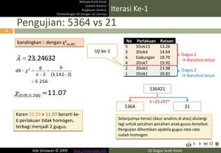 Uji Gugus Scott Knott | PPTX
