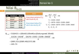 Uji Gugus Scott Knott | PPTX