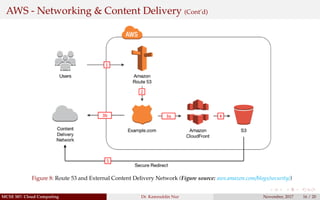 Amazon Web Services | PDF