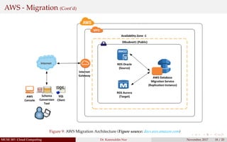 Amazon Web Services | PDF