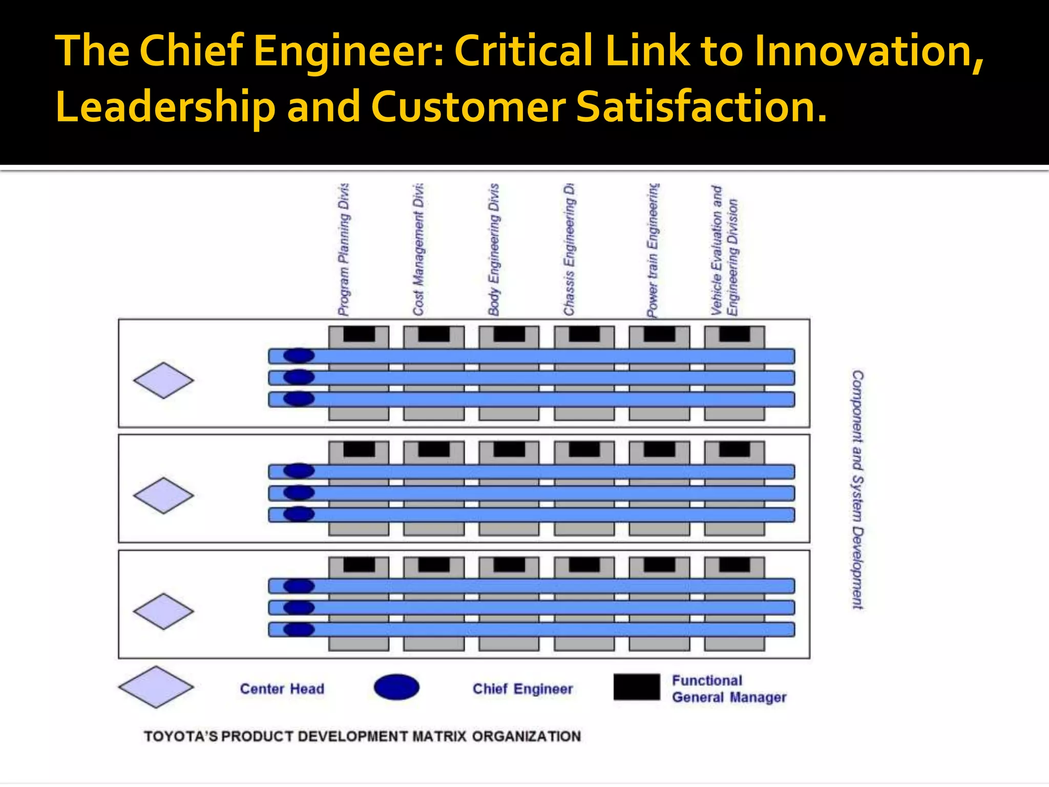 Management Control System at Toyota | PPTX