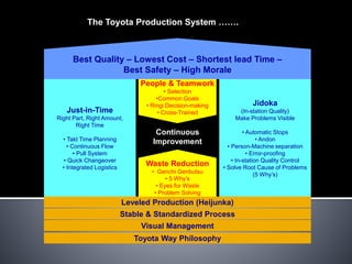 Management Control System at Toyota | PPTX