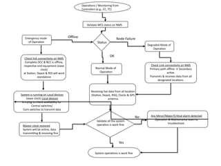 MCS Flowchart_Editable Architecture for the MCS.pptx