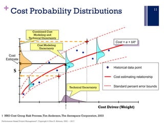 Monte Carlo Simulation for Agile Development | PPT