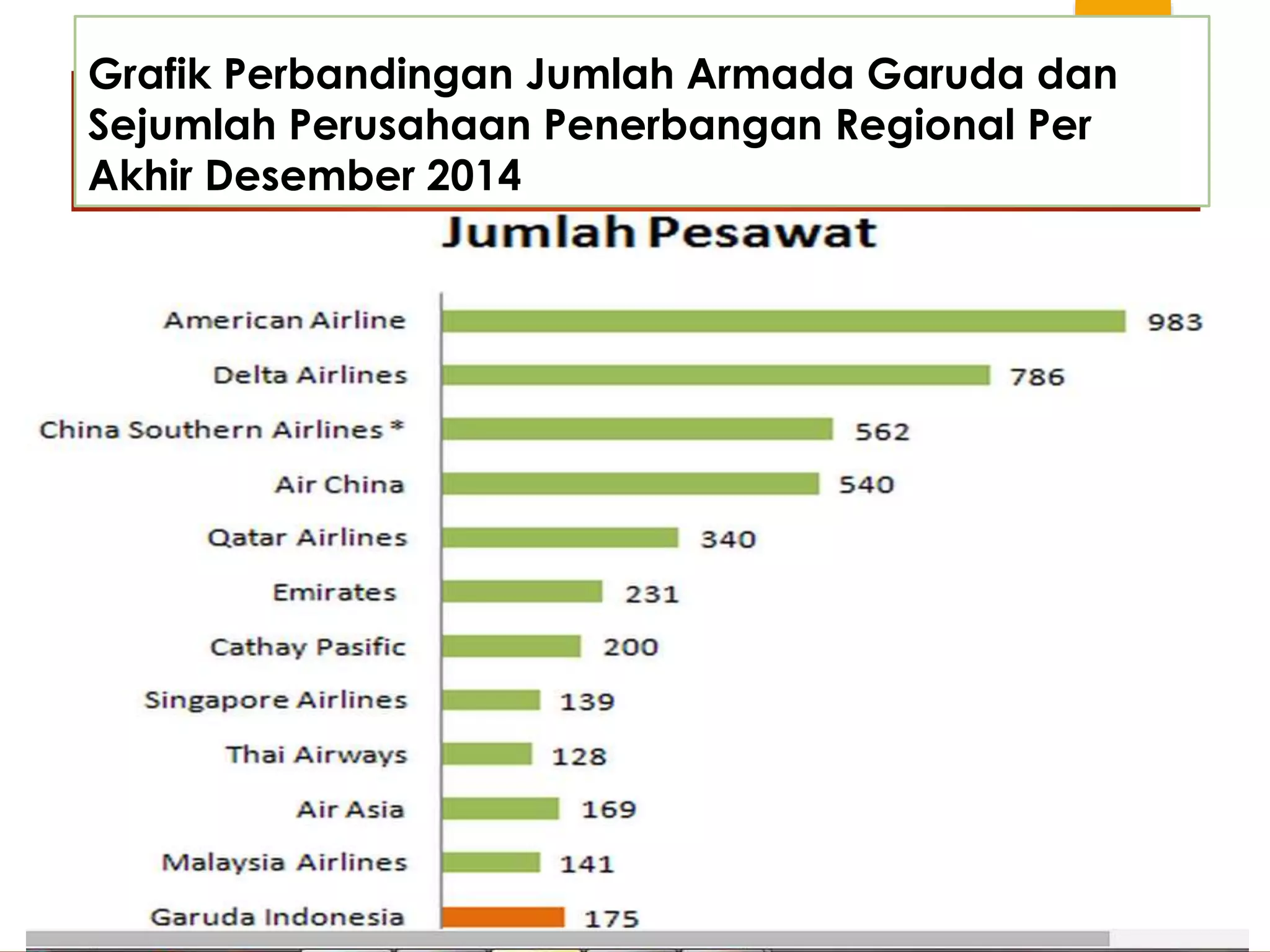 Management Control System Garuda Indonesia | PPTX