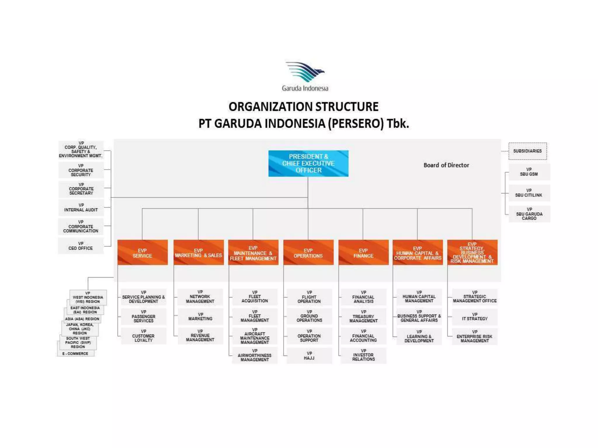 Management Control System Garuda Indonesia | PPTX