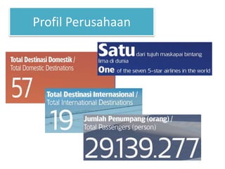 Management Control System Garuda Indonesia | PPTX