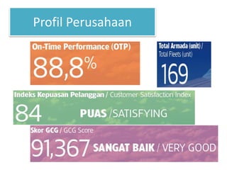 Management Control System Garuda Indonesia | PPTX