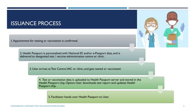 Mcs health passport | PPT