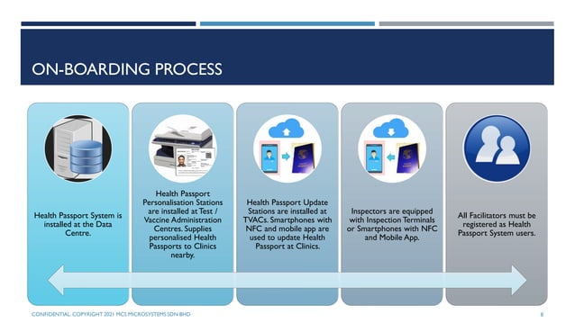 Mcs health passport | PPT