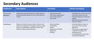 Putting Customers at the Center of Your Digital Strategy | PPT