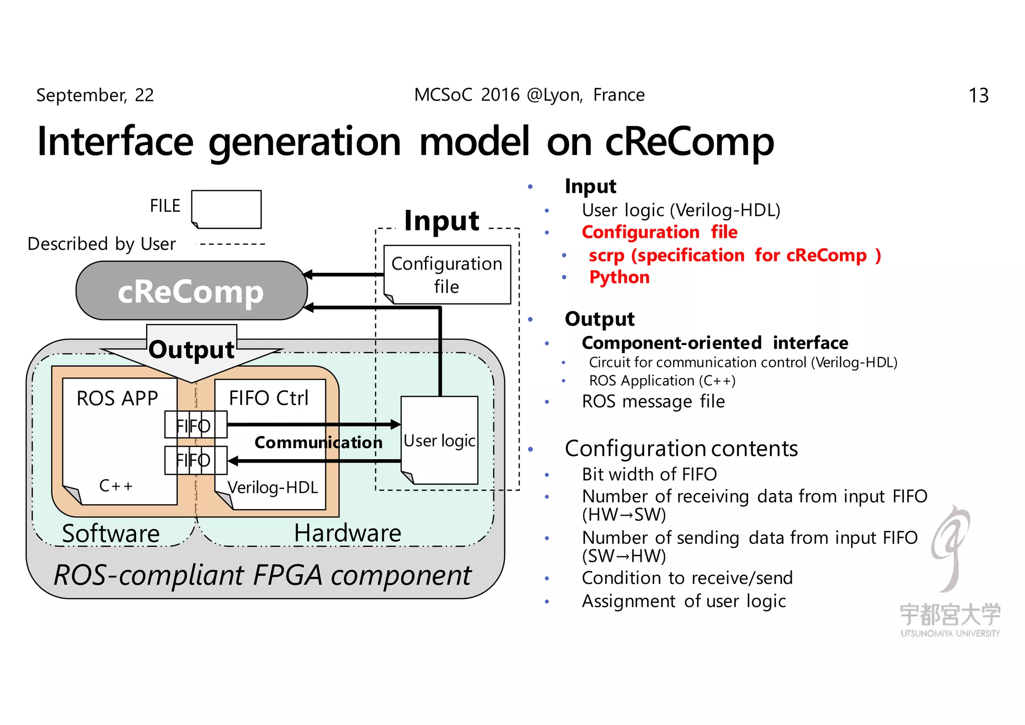 cReComp : Automated Design Tool for ROS-Compliant FPGA Component | PPT