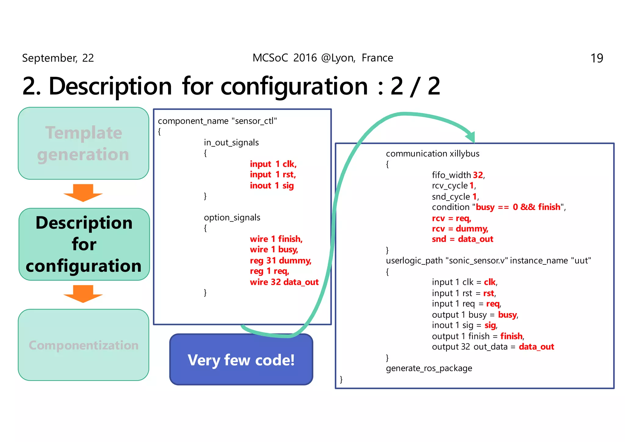 cReComp : Automated Design Tool for ROS-Compliant FPGA Component | PPT