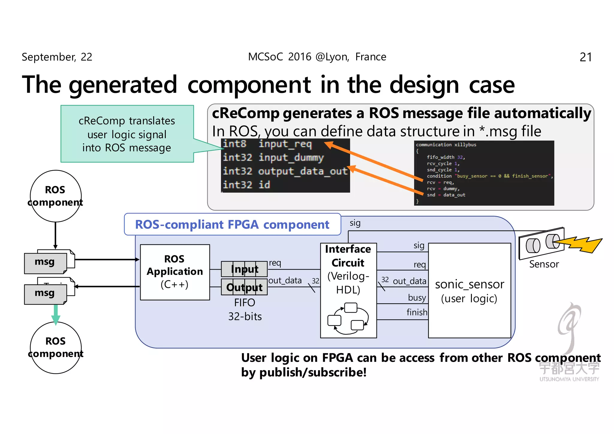 cReComp : Automated Design Tool for ROS-Compliant FPGA Component | PPT