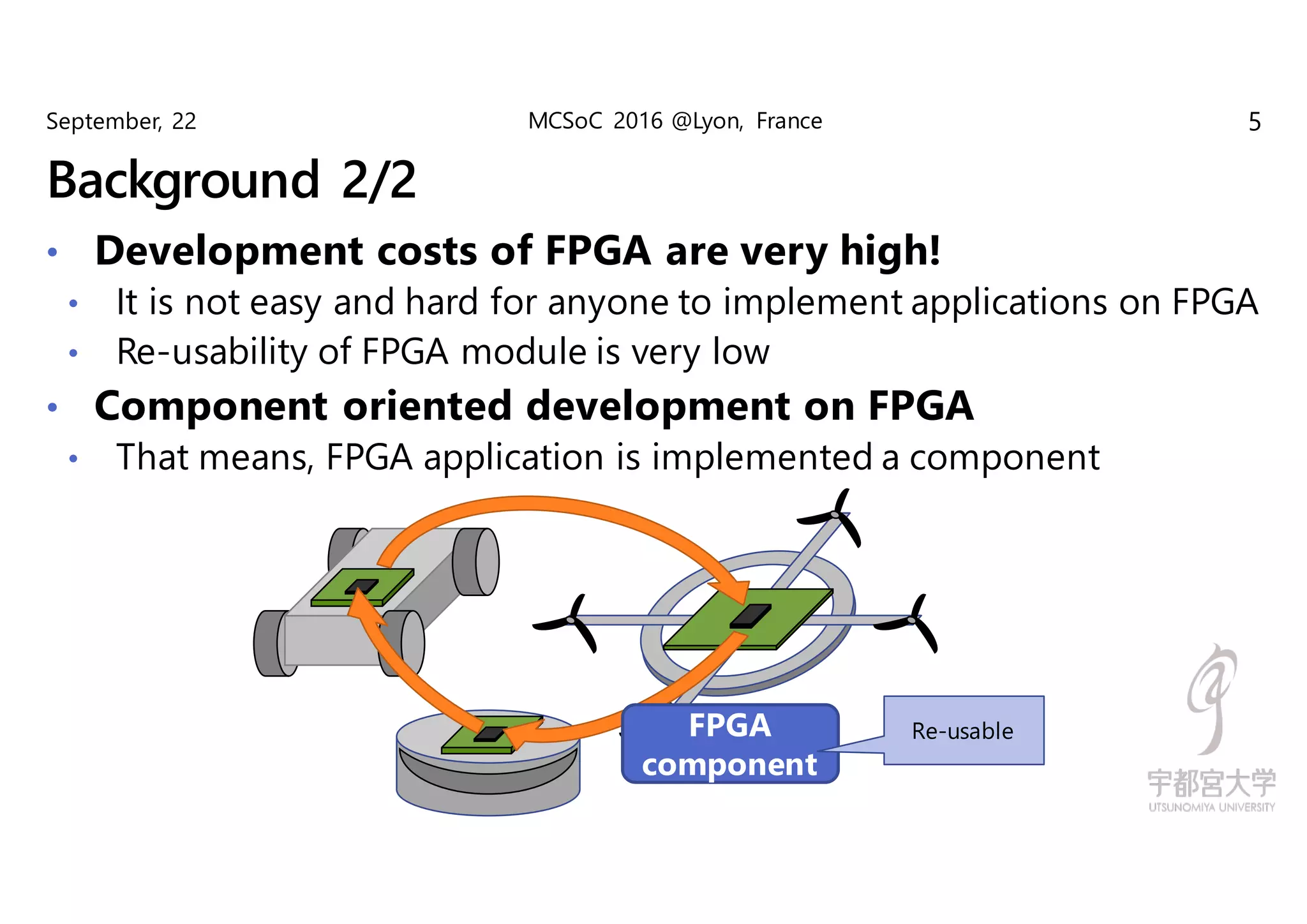 cReComp : Automated Design Tool for ROS-Compliant FPGA Component | PPT