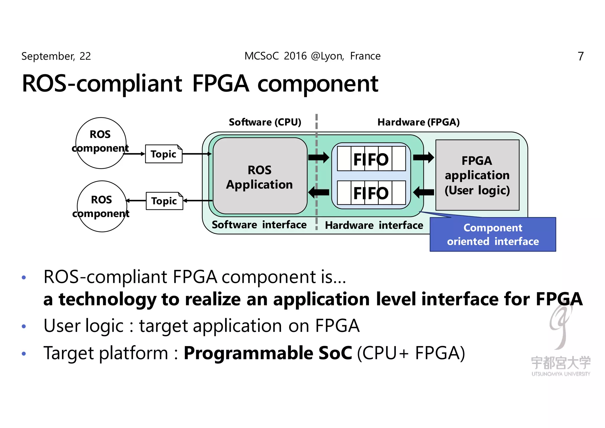 cReComp : Automated Design Tool for ROS-Compliant FPGA Component | PPT