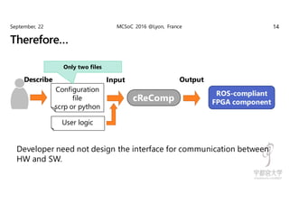 cReComp : Automated Design Tool for ROS-Compliant FPGA Component | PPT