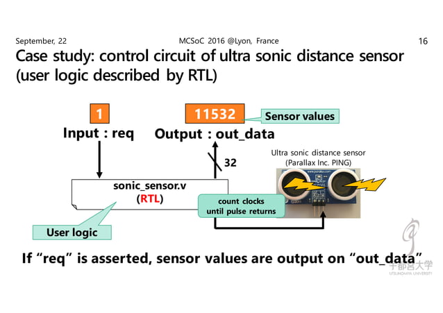 cReComp : Automated Design Tool for ROS-Compliant FPGA Component | PPT