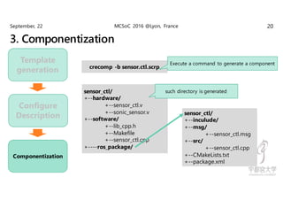 cReComp : Automated Design Tool for ROS-Compliant FPGA Component | PPT