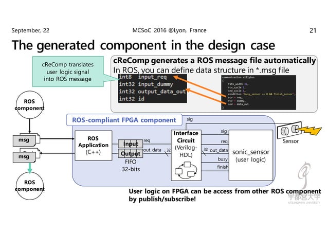 Crecomp Automated Design Tool For Ros Compliant Fpga Component Ppt