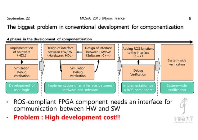 cReComp : Automated Design Tool for ROS-Compliant FPGA Component | PPT