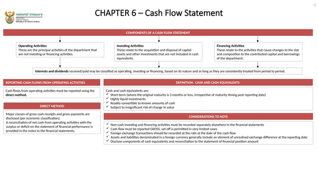 MCS on a page.pptx modified cash standard | PPTX