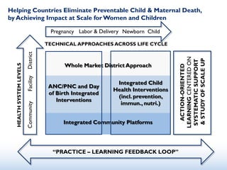 Prevention of Maternal Mortality_ | PPT | Free Download