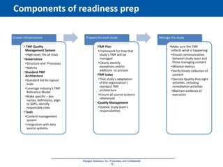 Powering your TMF for Inspection Readiness | PPT