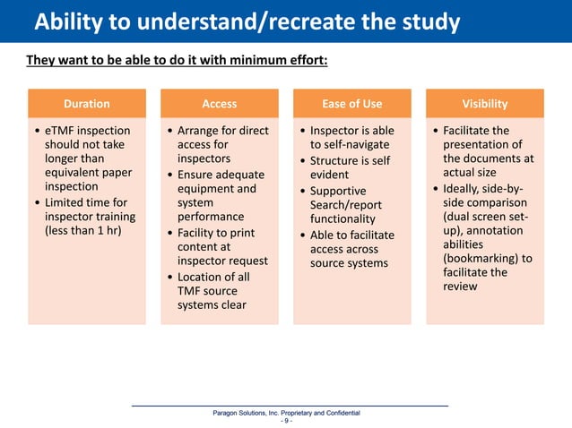 Powering your TMF for Inspection Readiness | PPT