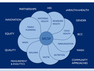 MCSP Overview | PDF | Children\'s Health | Healthy Living