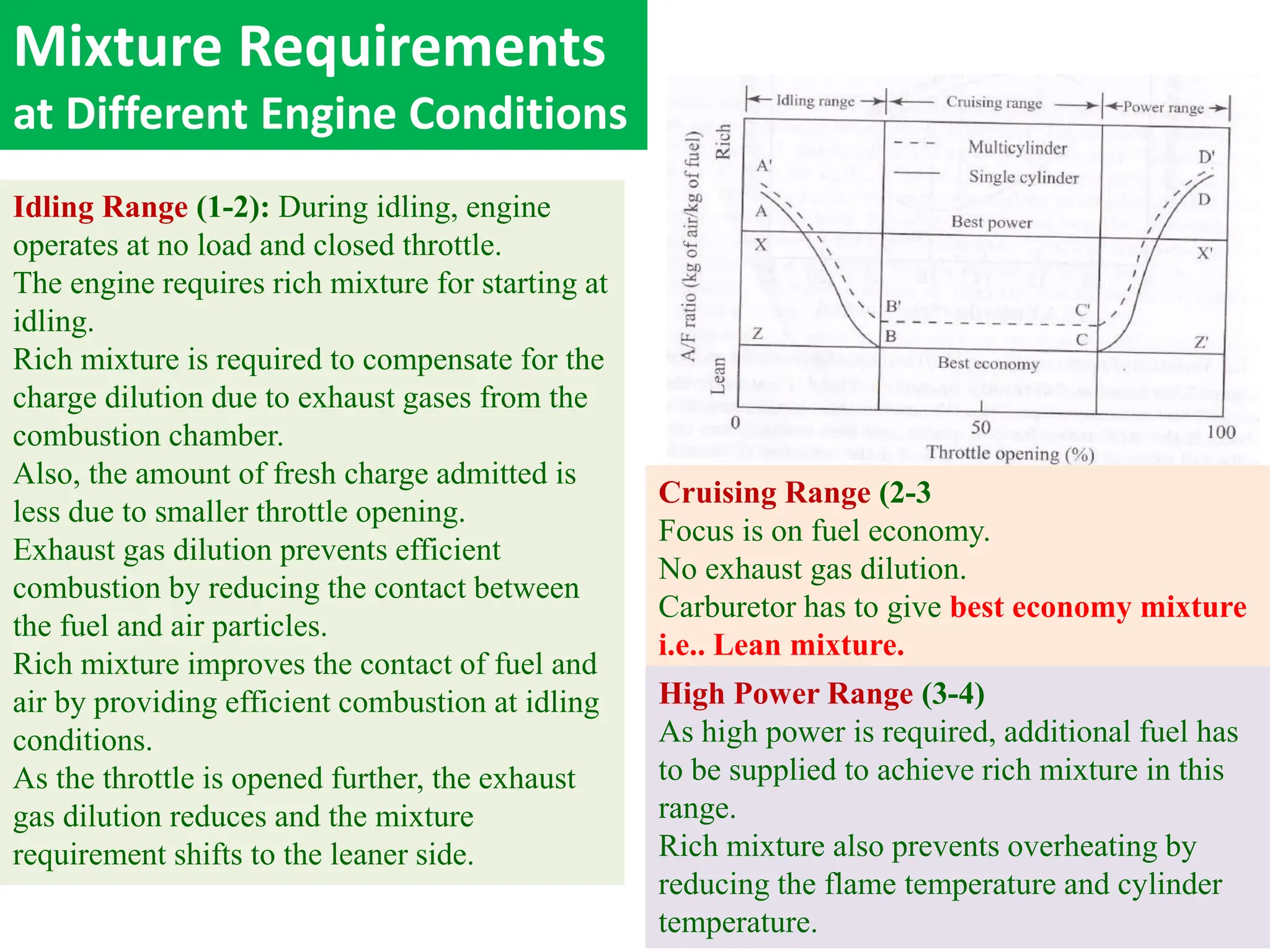 IC Engines Fuel Systems PRINCIPLE AND WORKING | PPTX
