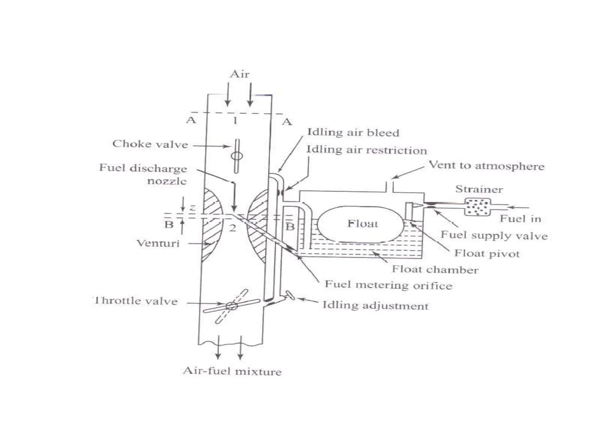 IC Engines Fuel Systems PRINCIPLE AND WORKING | PPTX
