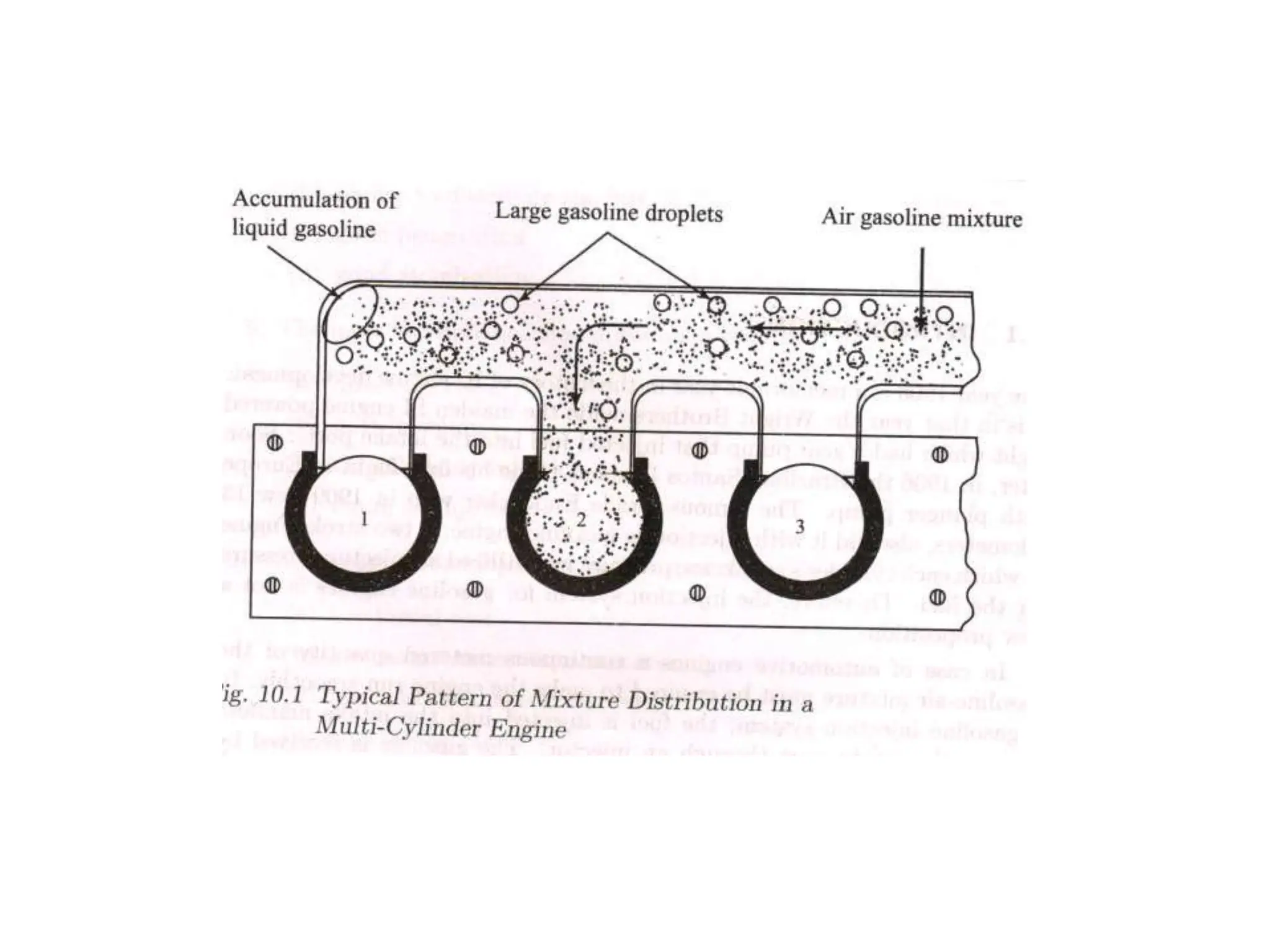 IC Engines Fuel Systems PRINCIPLE AND WORKING | PPTX