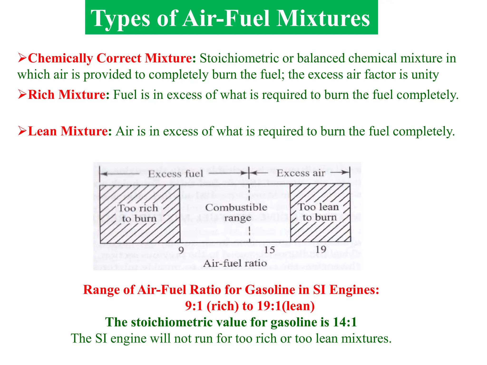 IC Engines Fuel Systems PRINCIPLE AND WORKING | PPTX