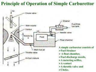 IC Engines Fuel Systems PRINCIPLE AND WORKING | PPTX