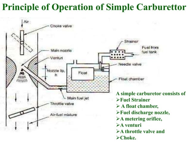 IC Engines Fuel Systems PRINCIPLE AND WORKING | PPTX